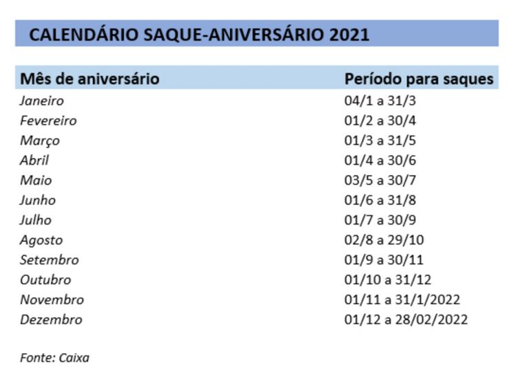 Fgts Veja O Calendário Do Saque Aniversário Poder Economico